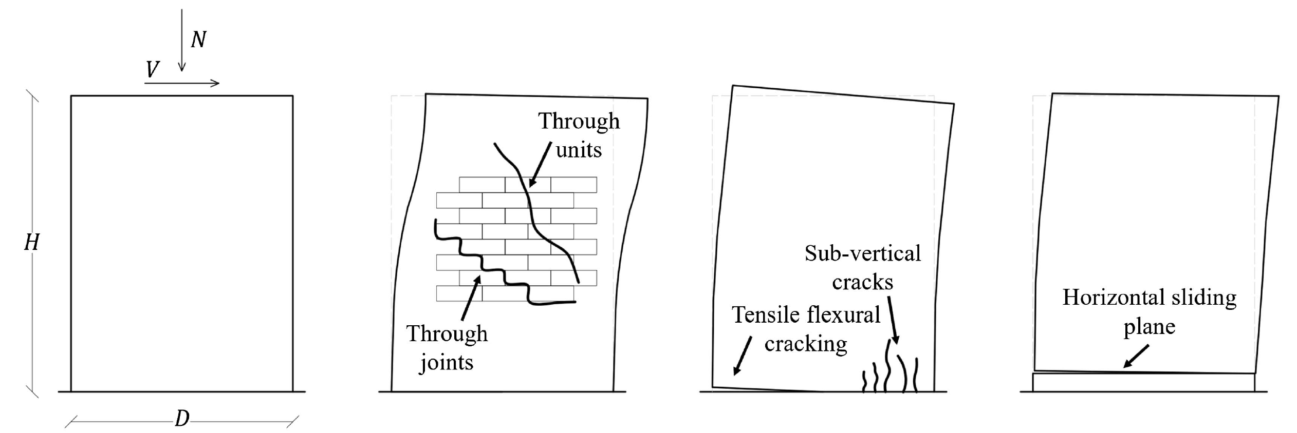 Projects - LEANDRO IANNACONE RESEARCH